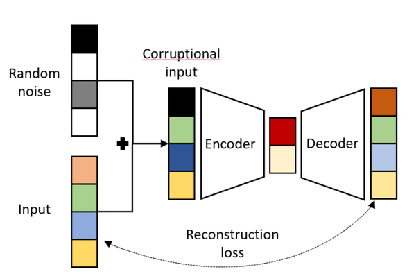 一文整理经典的生成模型: 从VAE、GAN到Diffusion Models - 知乎