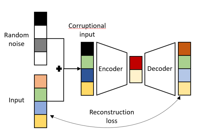 一文整理经典的生成模型: 从VAE、GAN到Diffusion Models - 知乎