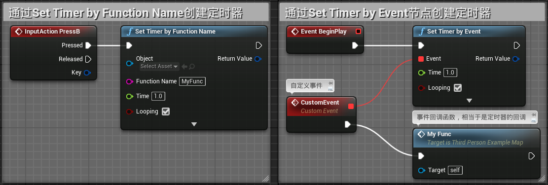 UE4/5 Gameplay定时器 - 知乎