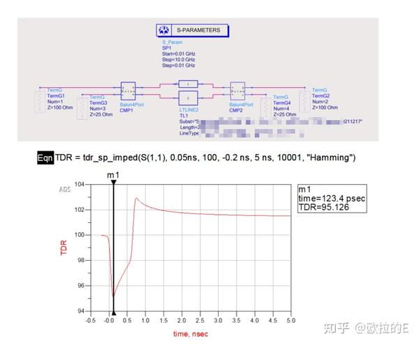 在ADS中设置合理的传输线结构 - 知乎