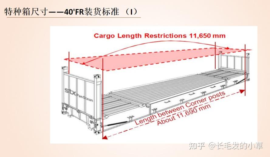 框架箱-FR尺寸及装箱 - 知乎