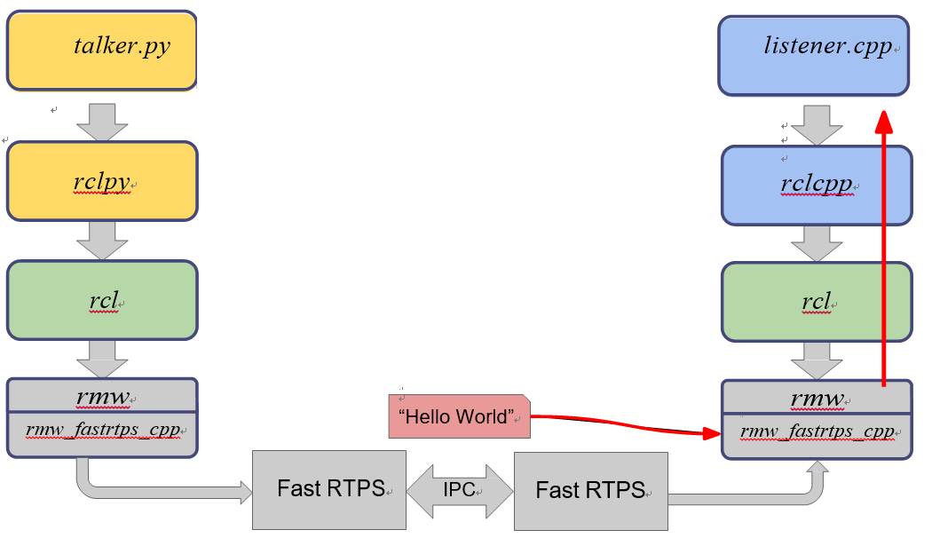 ROS2学习总结 - 知乎