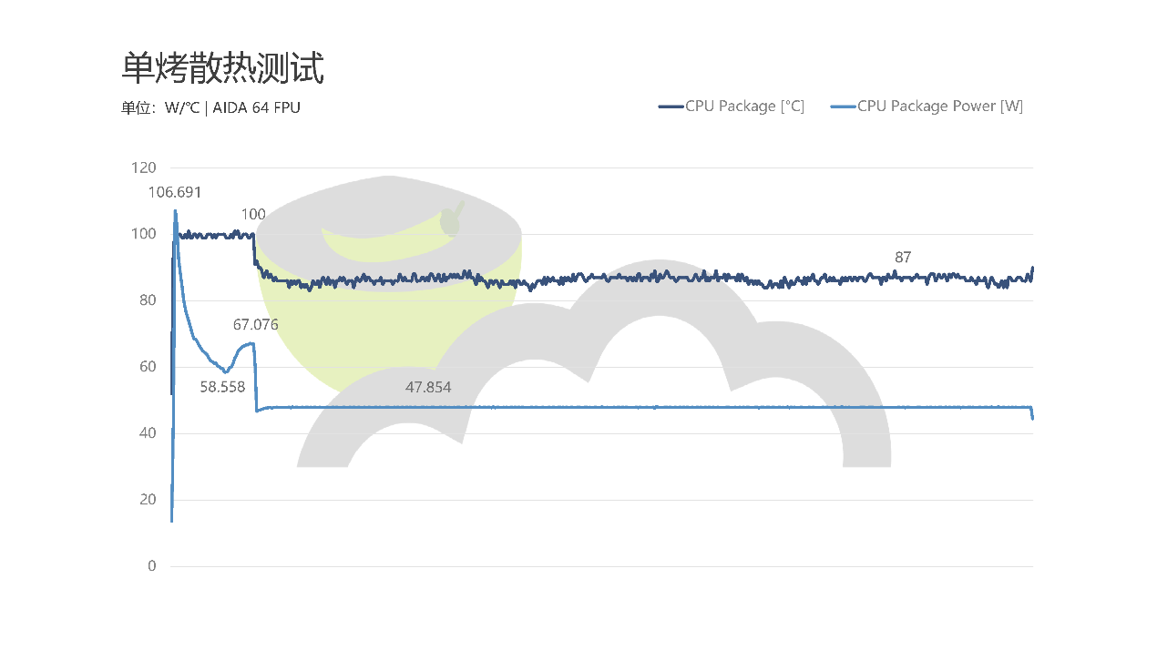 Dell XPS 15 9500评测：全屏实力，只屏实力 - 知乎