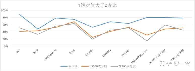 Barra系列（一）：Barra因子构建和因子测试框架 - 知乎