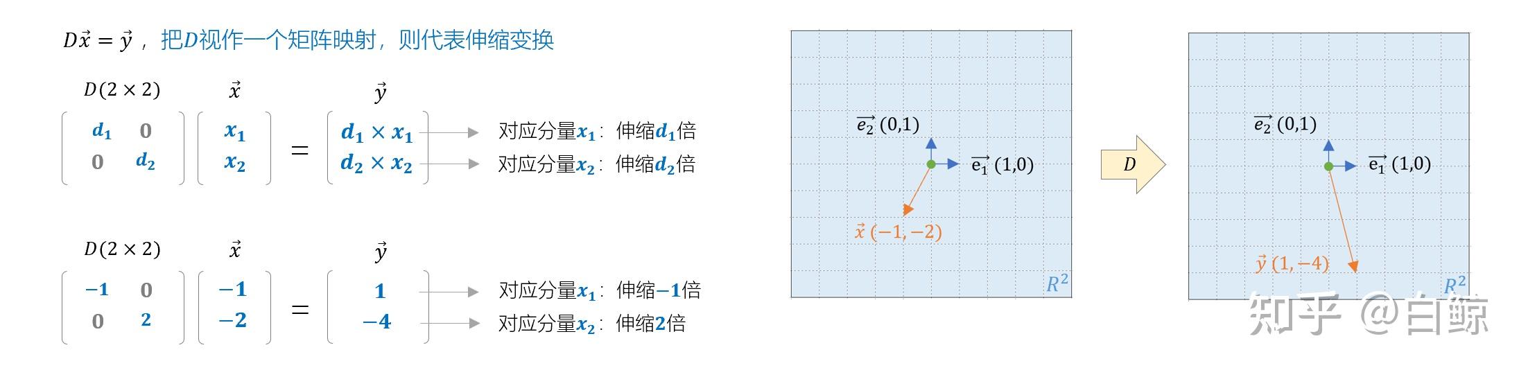 通俗易懂:什么是对角矩阵 知乎