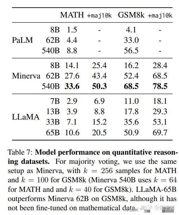 Meta最新模型LLaMA学习笔记分享（含部署+论文） - 知乎
