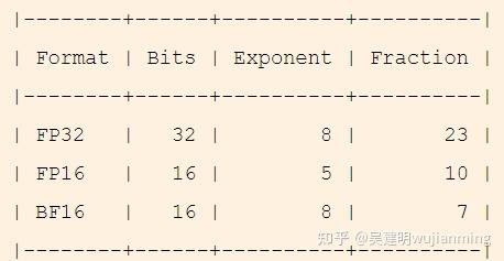 数据类型概述 - 知乎