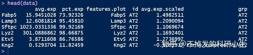 【R零基础易懂】基因表达气泡图 + 添加注释 - 知乎