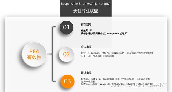 什么是RBA 社会责任商业联盟RBA (原EICC) - 知乎