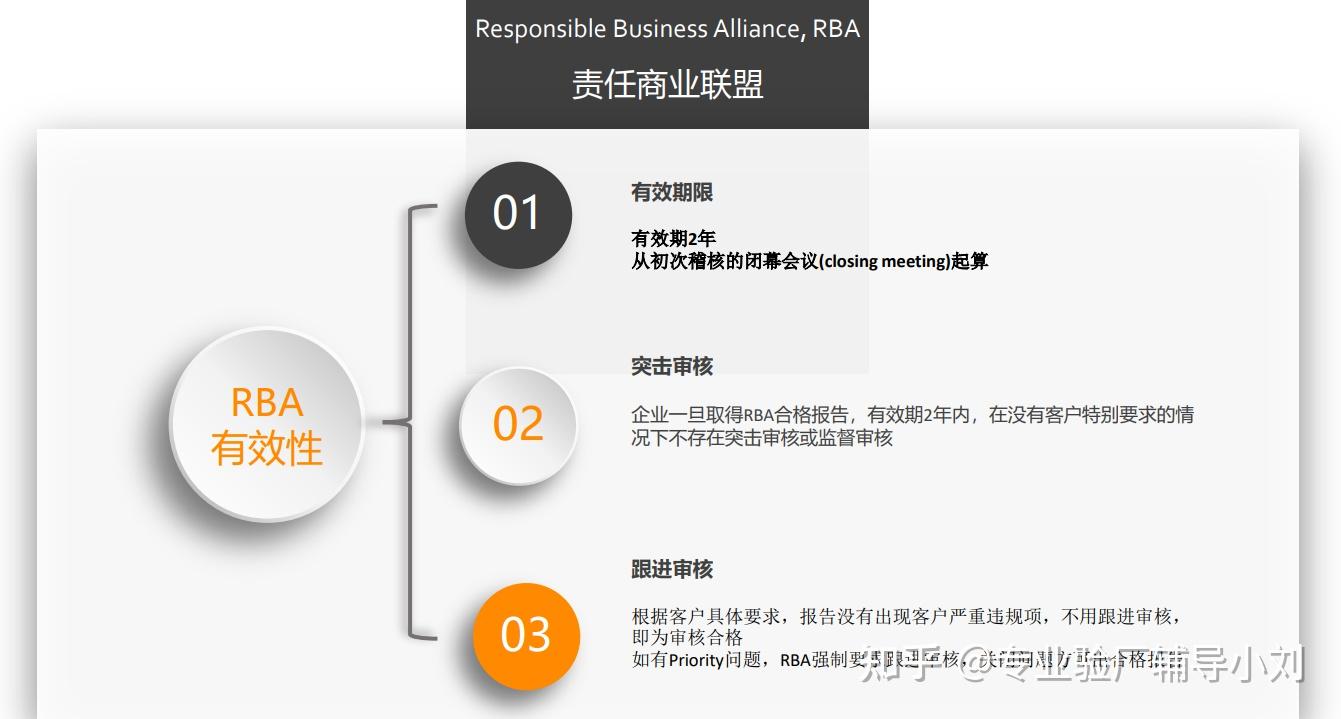 什么是RBA 社会责任商业联盟RBA (原EICC) - 知乎
