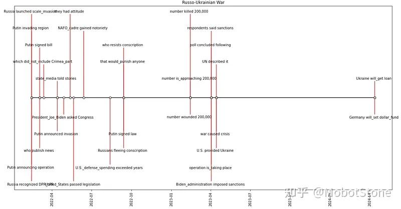 NLP 与 Python：构建知识图谱实战案例 - 知乎
