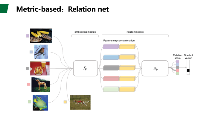 ICCV2021_Relational Embedding for Few-Shot Classification - 知乎