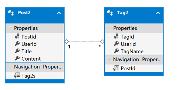 深入探讨：标签（Tag）的各种设计方案 - 知乎