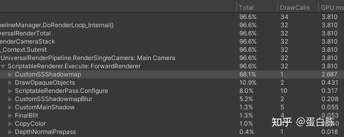 Unity URP 8Cascade+PCF/PCSS 阴影+Compute Shader屏幕空间shadowmap+阴影渐变 - 知乎