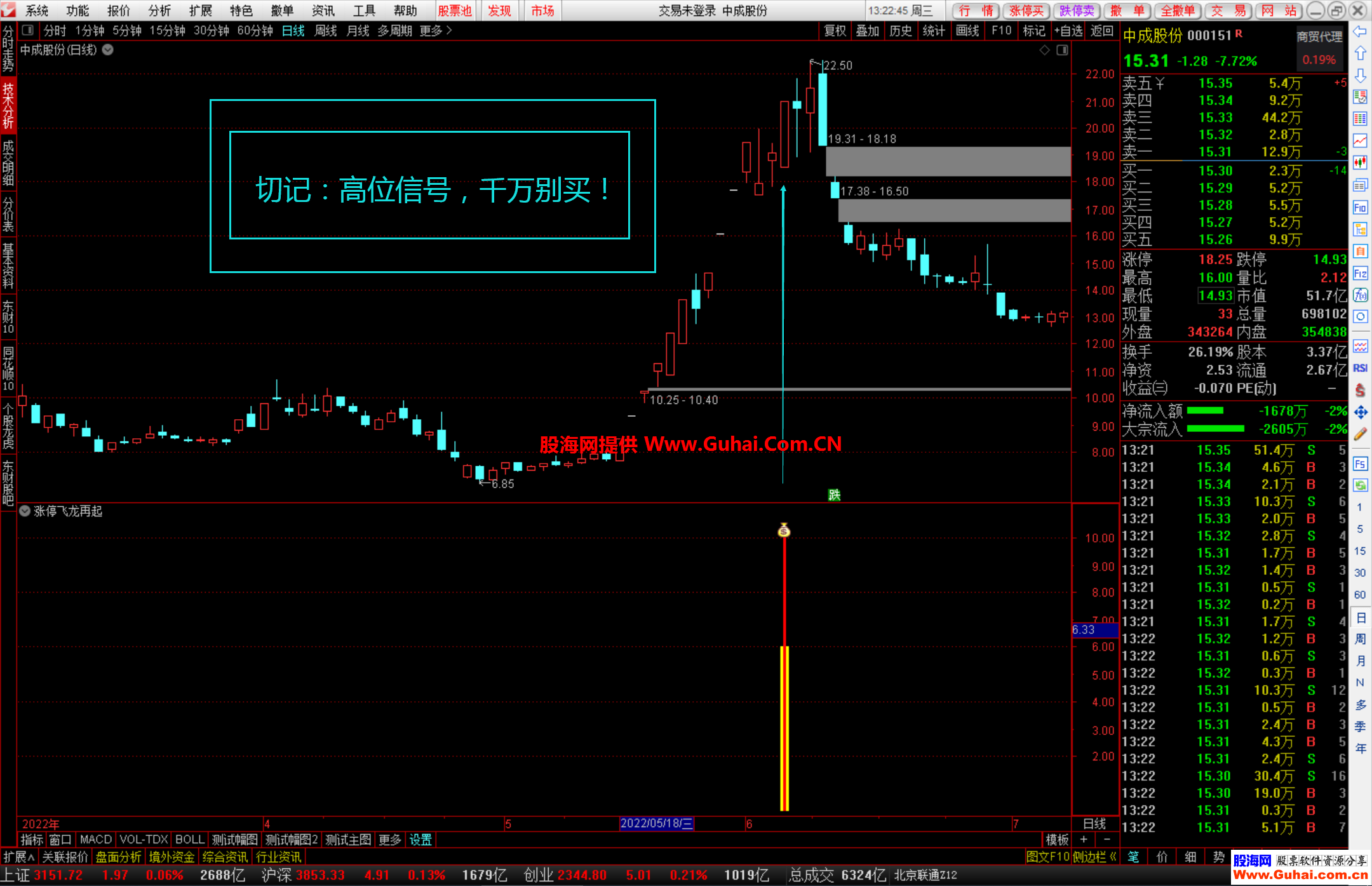 通达信幅图选股公式——自研短线抓涨神器 稳定获利 - 知乎