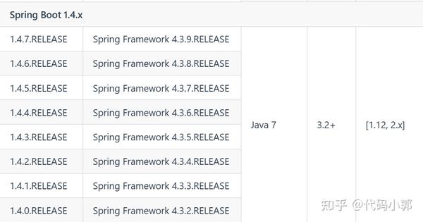 SpringBoot系列-全网最全的版本变更史 - 知乎