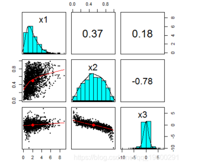 R语言实现 Copula 算法建模相依性案例分析报告 - 知乎
