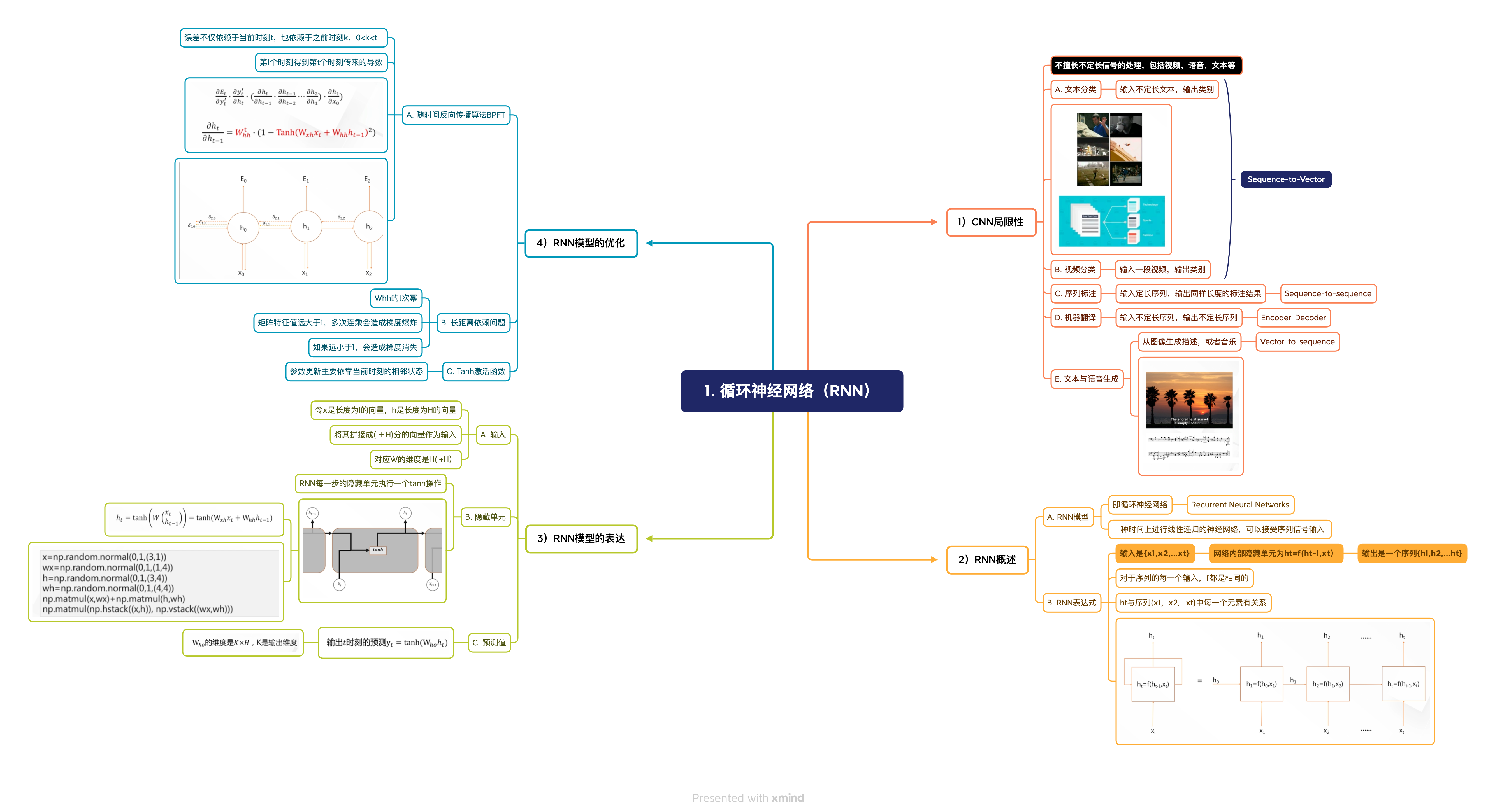 五. 循环神经网络 - 知乎