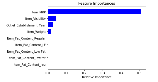12种降维方法终极指南（含Python代码） - 知乎