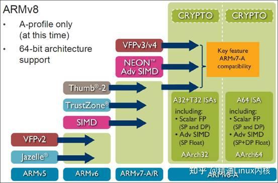 ARM64架构简介 - 知乎