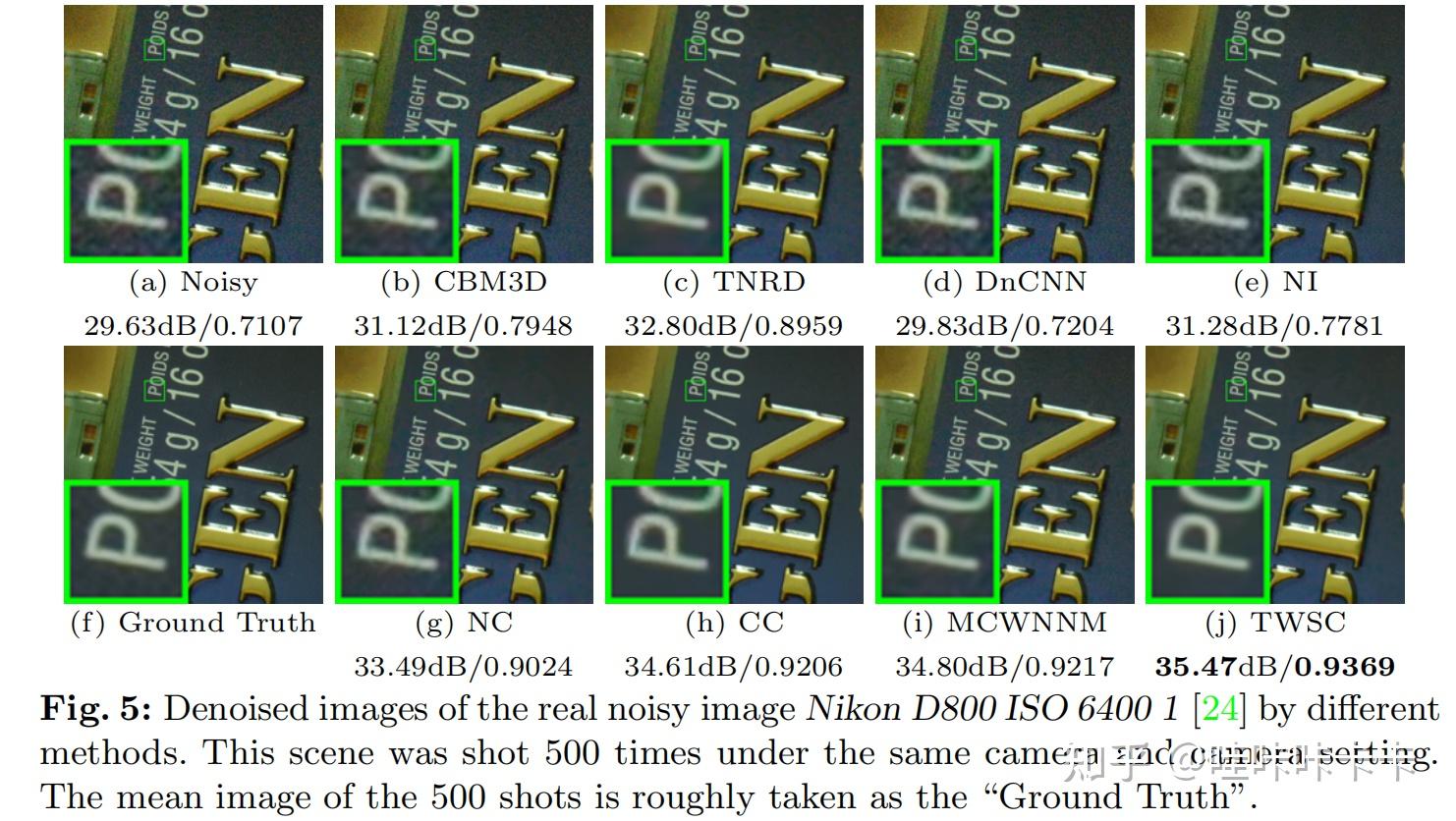 A Trilateral Weighted Sparse Coding Scheme for Real-World Image Denoising - 知乎