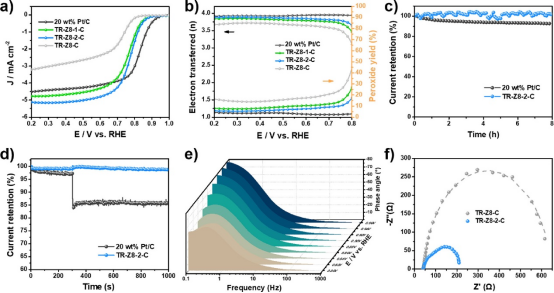 平均2天一篇JACS的MOF材料，又有新进展了 - 知乎