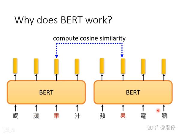 BERT原理解释 - 知乎