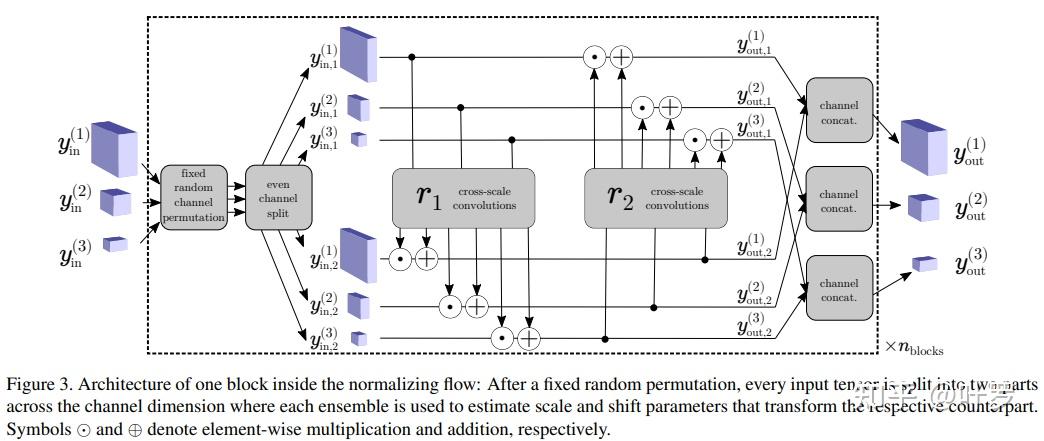 基于流模型 Flow-based model 的图像缺陷检测算法 - 知乎