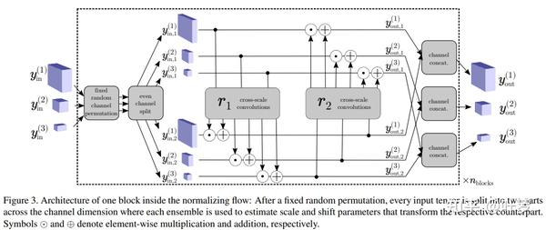 基于流模型 Flow-based model 的图像缺陷检测算法 - 知乎