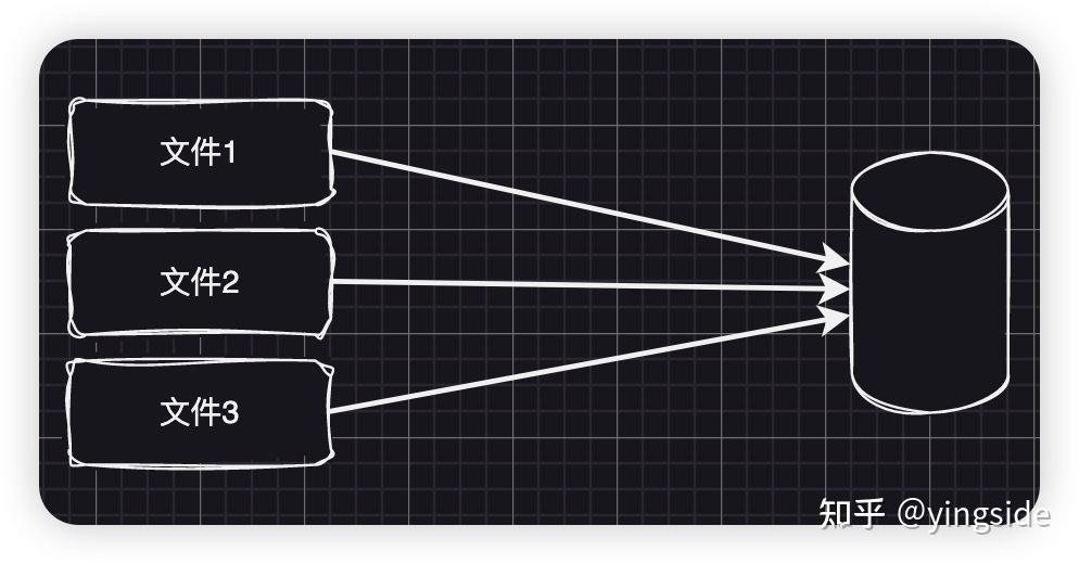 文件上传3-多文件上传,DragEvent,File Entries API与FileReader - 知乎