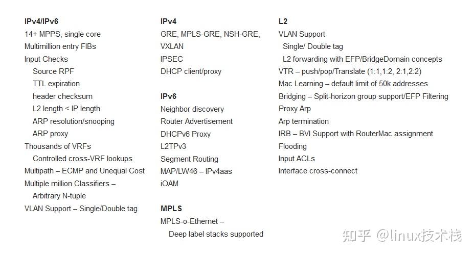 Vector Packet Processing / VPP 快速入门简介 - 知乎
