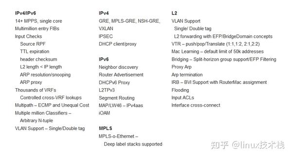 Vector Packet Processing / VPP 快速入门简介 - 知乎
