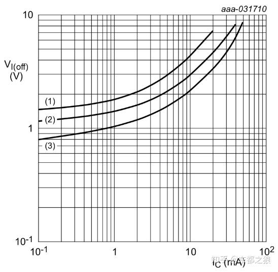 了解RET的开关特性 - 知乎