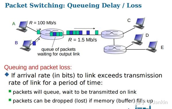 Computer System 16 - Introduction to Networks - 知乎