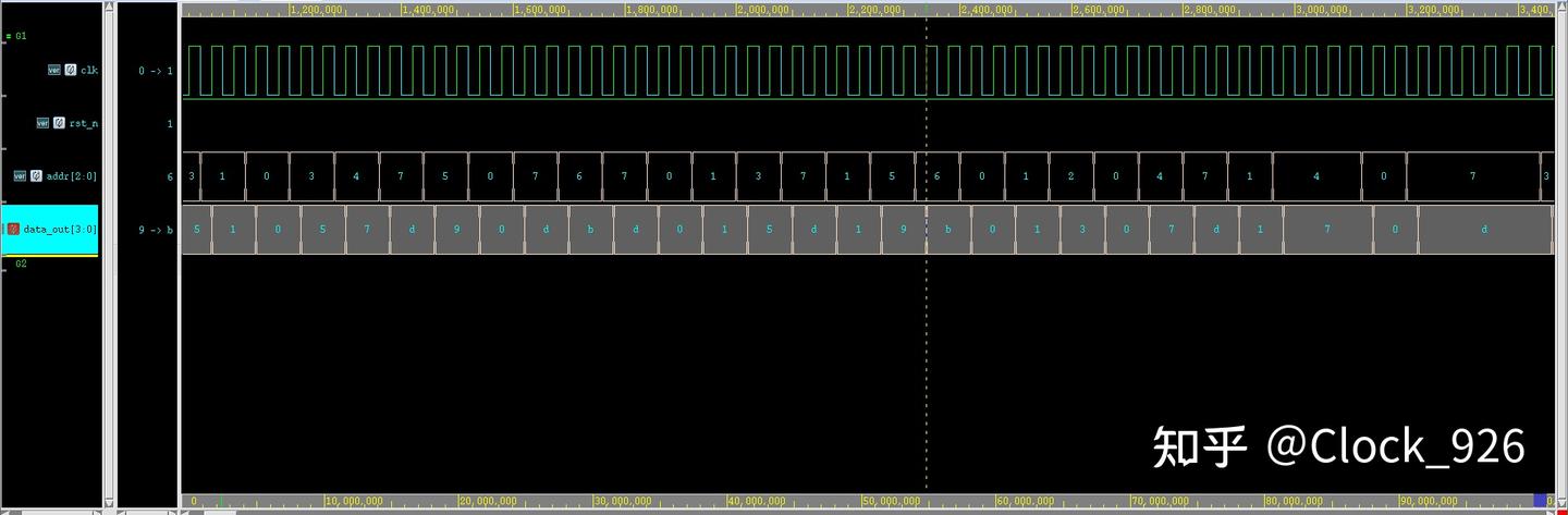 Verilog设计_ROM的实现 - 知乎