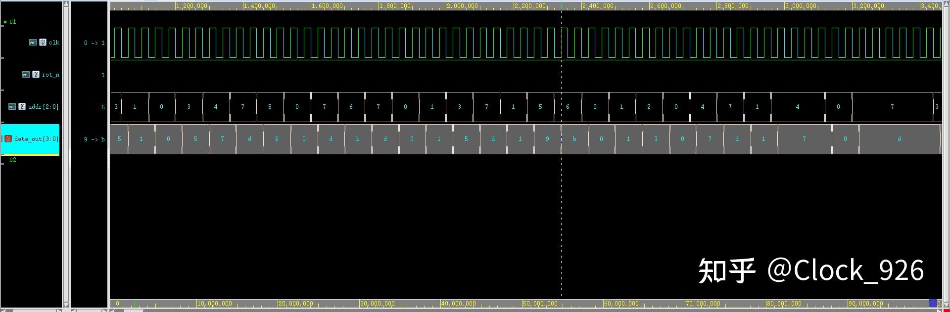 Verilog设计_ROM的实现 - 知乎
