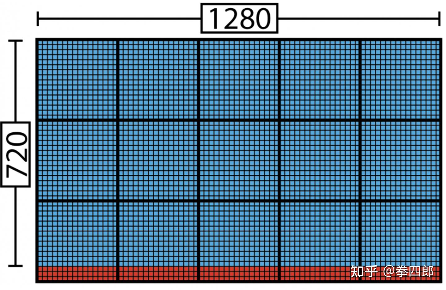 实时动态多光源渲染-Cluster Forward Shading - 知乎