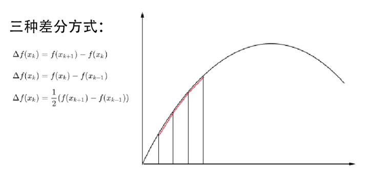 《GPU Gems》第42章：为变形网格重建法线 - 知乎