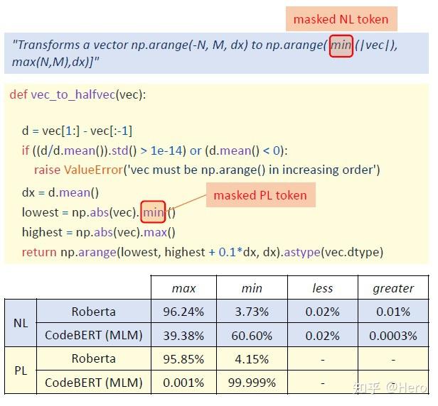 CodeBERT: A Pre-Trained Model for Programming and Natural Languages - 知乎