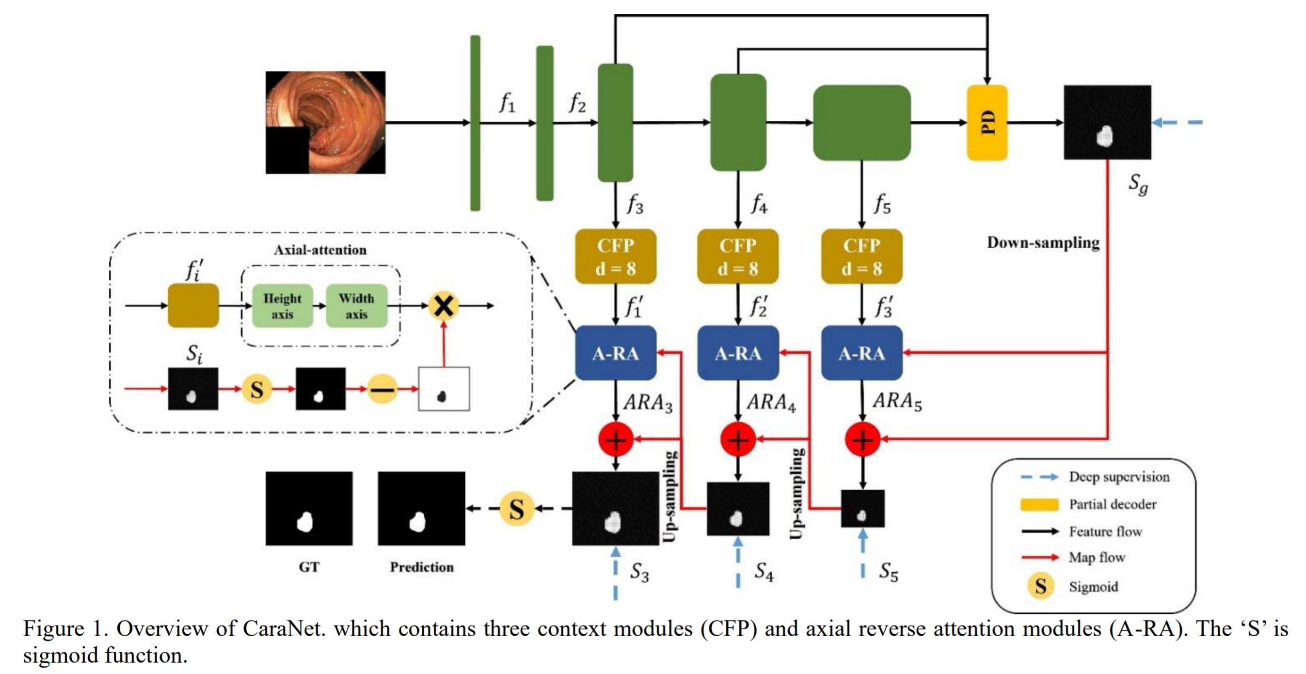 【论文速递12-08】医学图像分割方向优质的论文及其代码 - 知乎