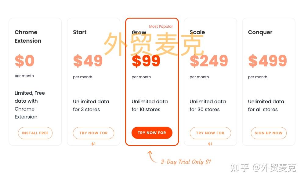 Commerce Inspector教程-3分钟扒光你的Shopify对手 - 知乎