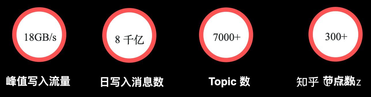 Apache Kafka 在知乎的实践 - 知乎