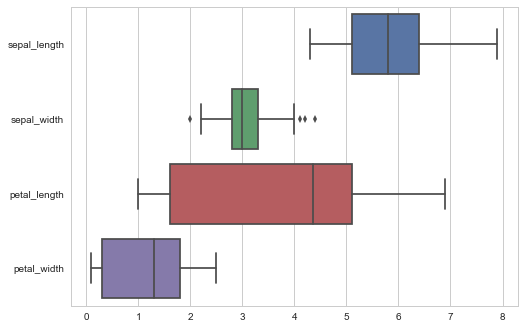 Seaborn(sns)官方文档学习笔记（第五章 分类数据的绘制） - 知乎
