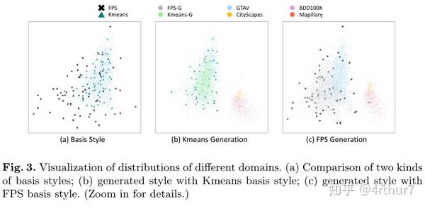 Style-Hallucinated Dual Consistency Learning for Domain Generalized Semantic Segmentation论文笔记 - 知乎