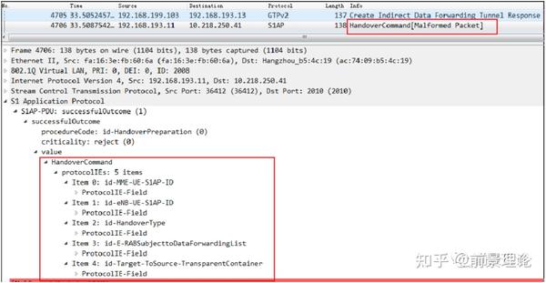 5G SA基本信令流程及45G互操作信令详解 - 知乎
