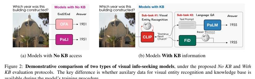 【2023年2月24日】论文分享 - 知乎