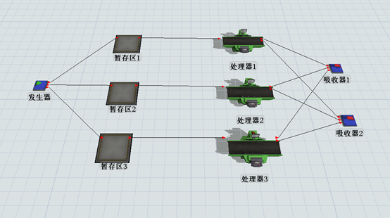 Flexsim案例讲解 - 知乎