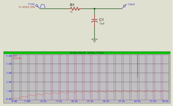 Proteus ：一起来了解PWM信号！ - 知乎
