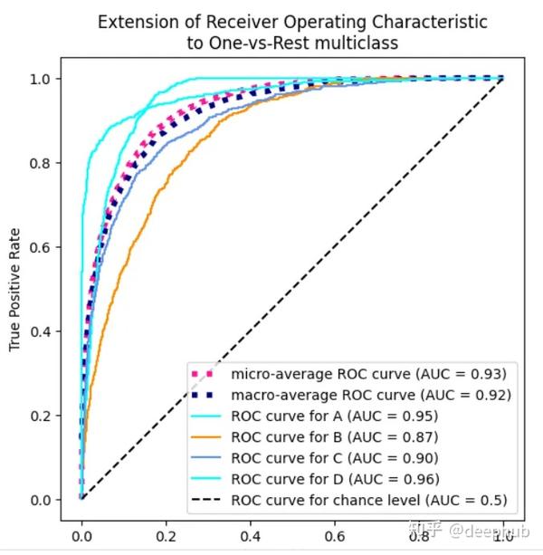 使用CatBoost和SHAP进行多分类完整代码示例 - 知乎