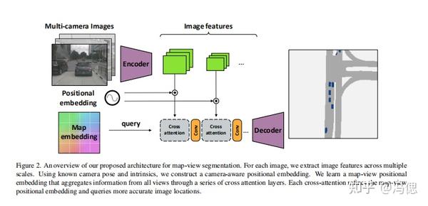 CVPR2022 |自动驾驶|BEV感知|Cross-view Transformers for real-time Map-view Semantic Segmentation - 知乎